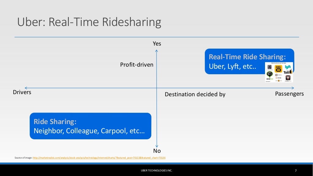 Ubers Business Model