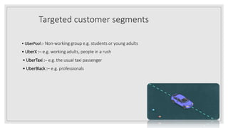 Uber technologies inc | PPTX