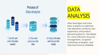 Uber Trips Analysis PPT[1] - Read-Only.pptx