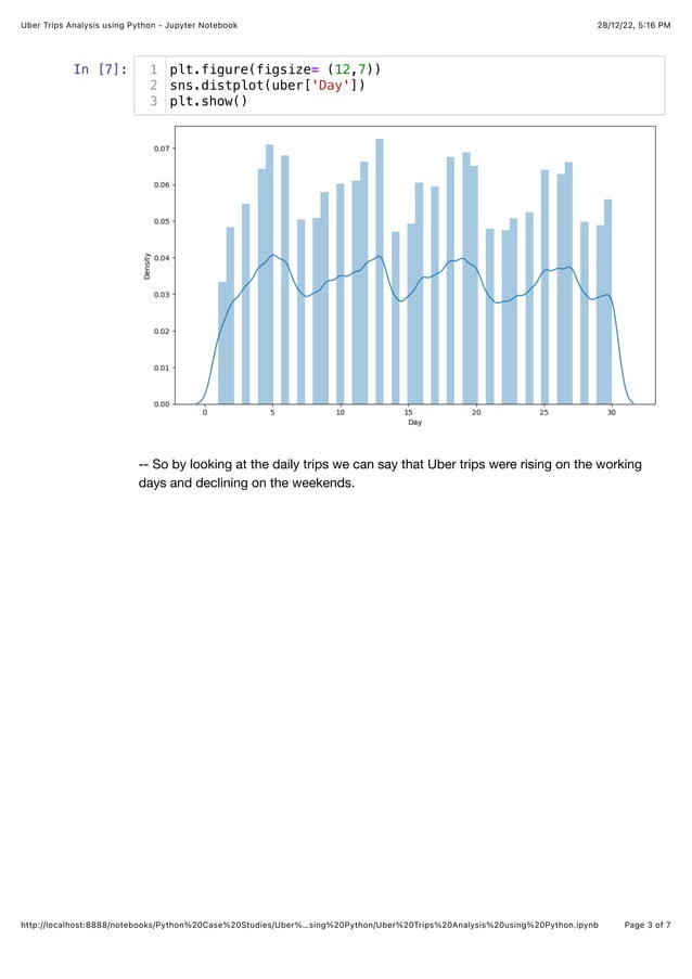 Uber Trips Analysis using Python.pdf Uber Trips Analysis using Python.pdf