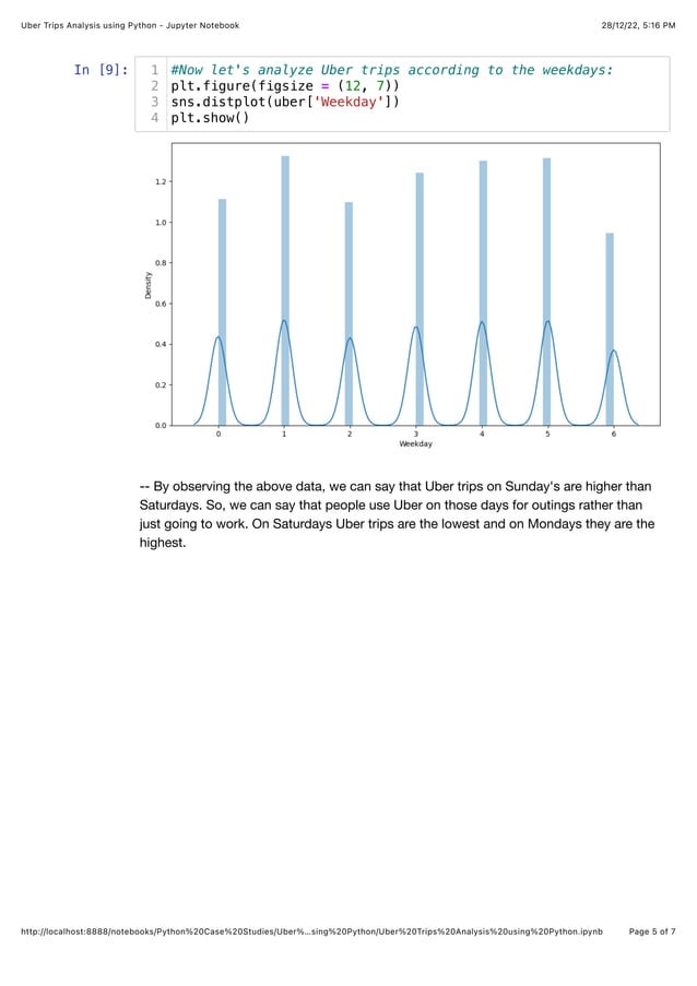 Uber Trips Analysis using Python.pdf Uber Trips Analysis using Python.pdf