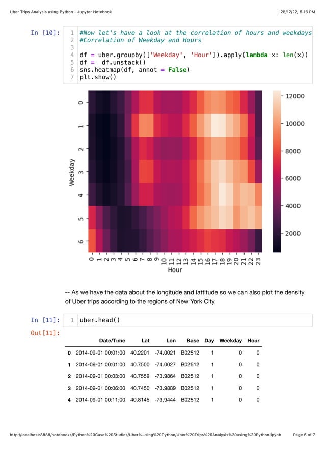 Uber Trips Analysis using Python.pdf Uber Trips Analysis using Python.pdf