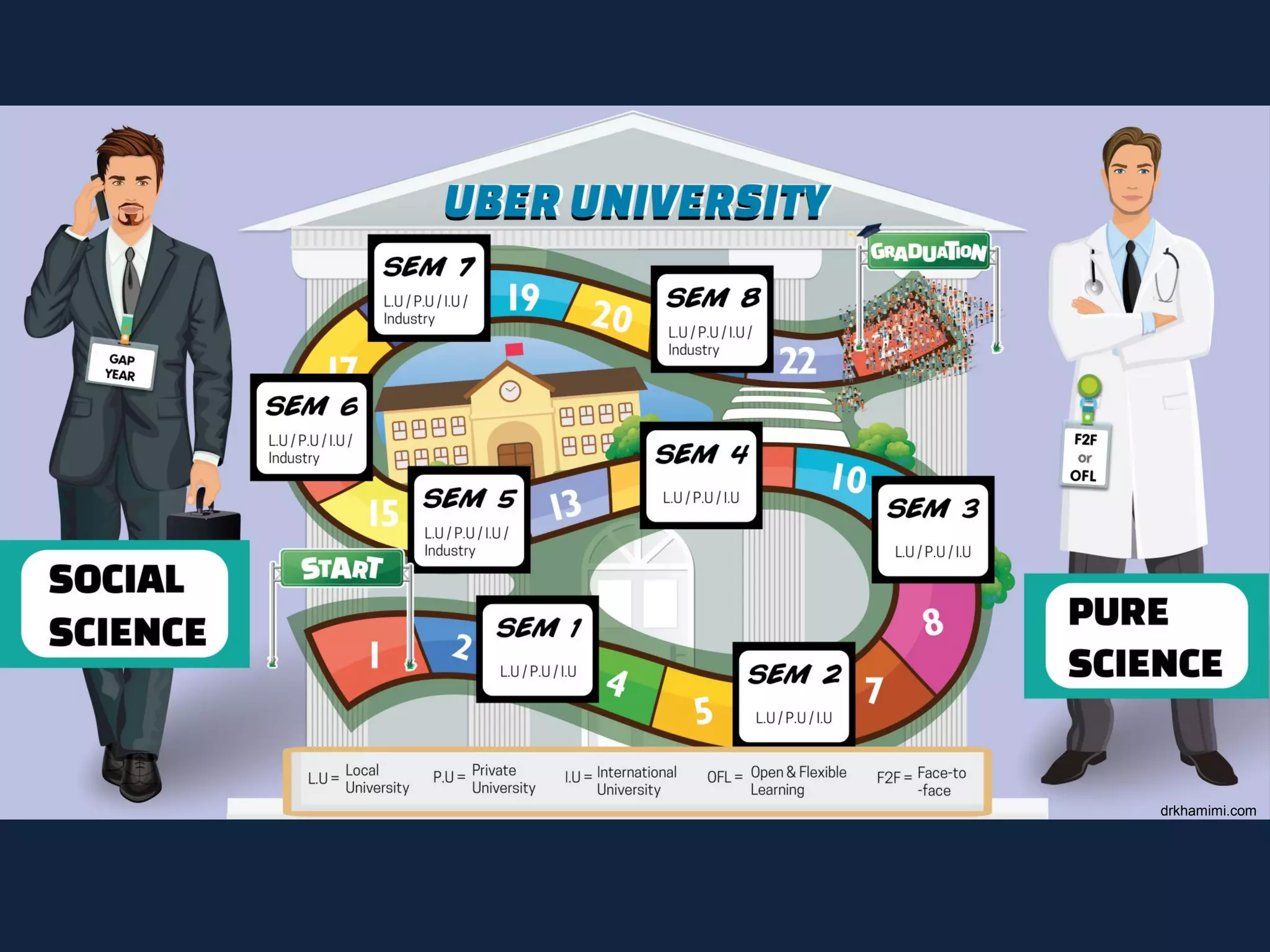 Uber University: New Learning Paradigms In Open & Flexible Learning | PPT
