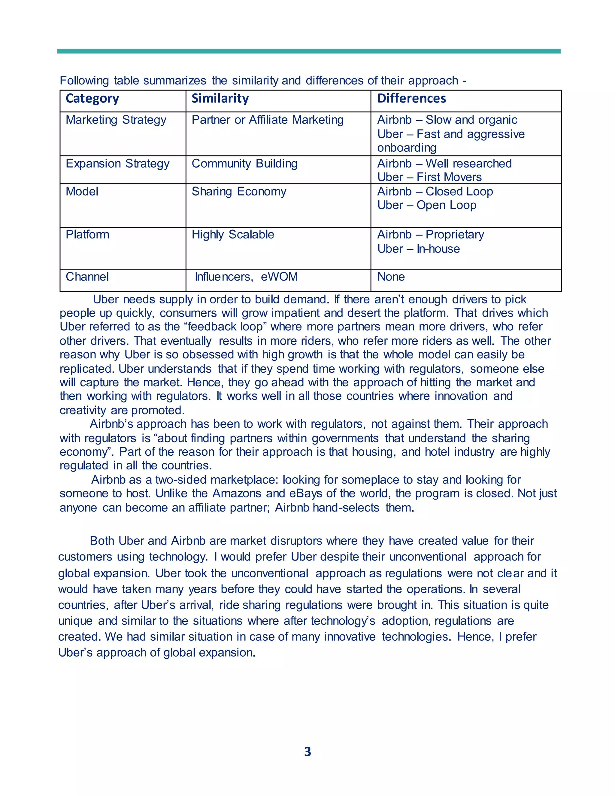 Uber Vs Airbnb - Strategy Analysis | DOCX