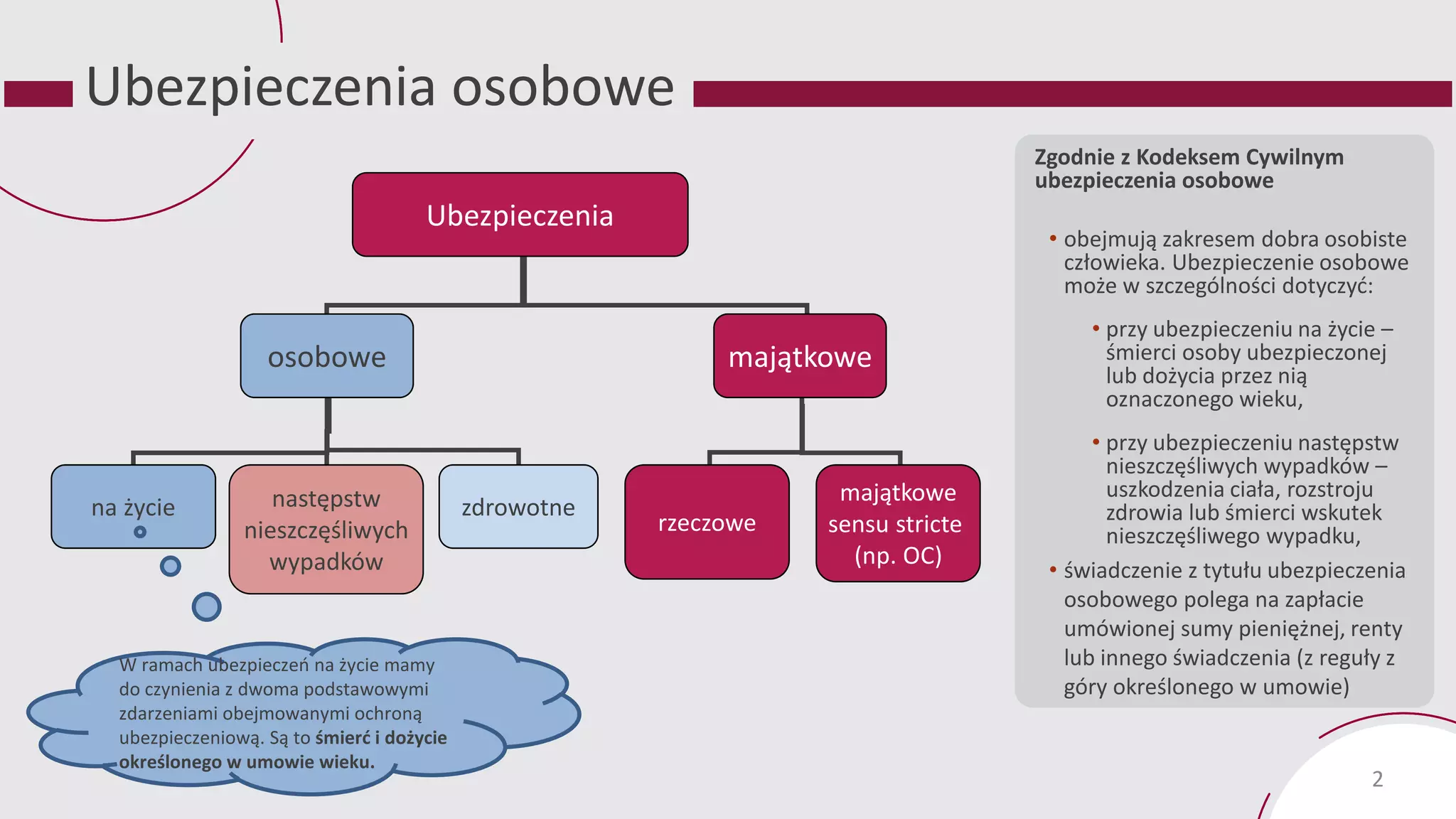 Ubezpieczenia osobowe.pptx