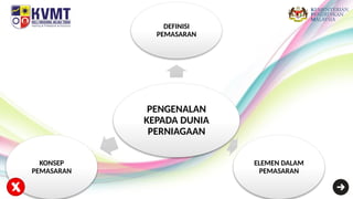 PRINCIPLE OF MARKETING UBF1143 TOPIK 1.pptx