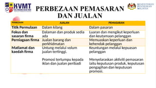 PRINCIPLE OF MARKETING UBF1143 TOPIK 1.pptx