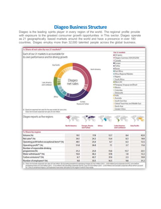 United Spirits Limited (USL) Diageo plc. | DOCX