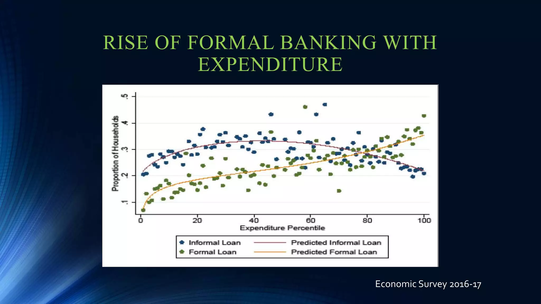 Universal Basic Income | PPTX