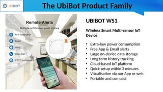 UbiBot - Smart IoT Sensors for Advanced Environmental Monitoring.pptx