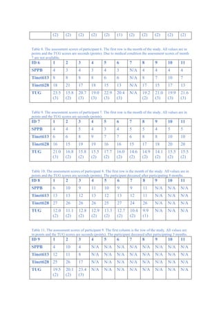ANALYSING THE CORRELATION OF GERIATRIC ASSESSMENT SCORES AND ACTIVITY ...