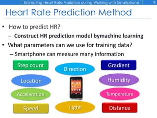 Estimating Heart Rate Variation during Walking with Smartphone | PPT