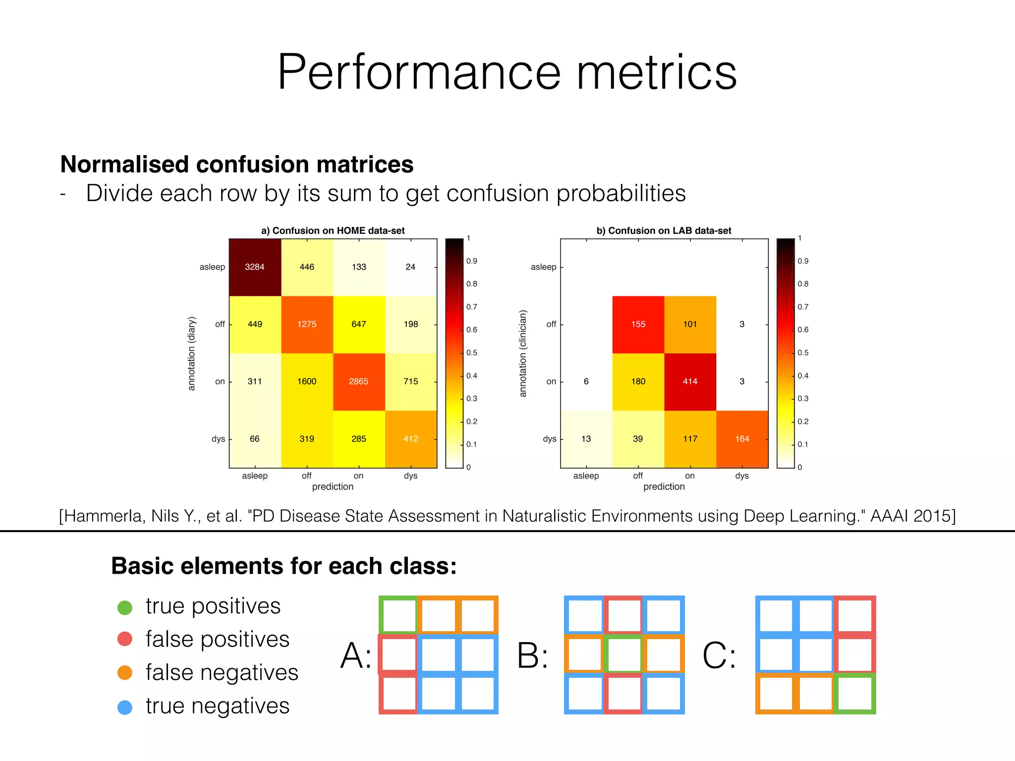 Bridging the Gap: Machine Learning for Ubiquitous Computing ...
