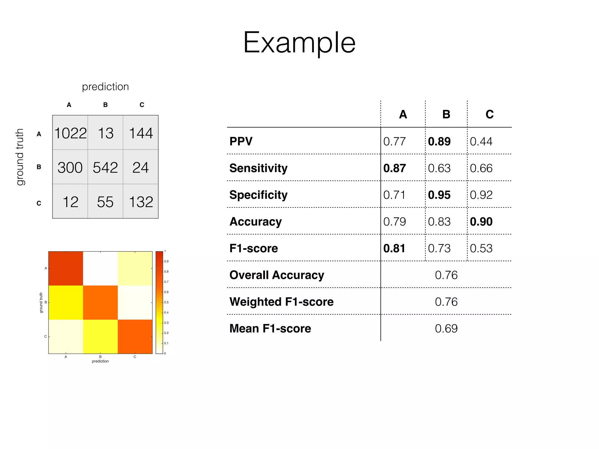 Bridging the Gap: Machine Learning for Ubiquitous Computing ...