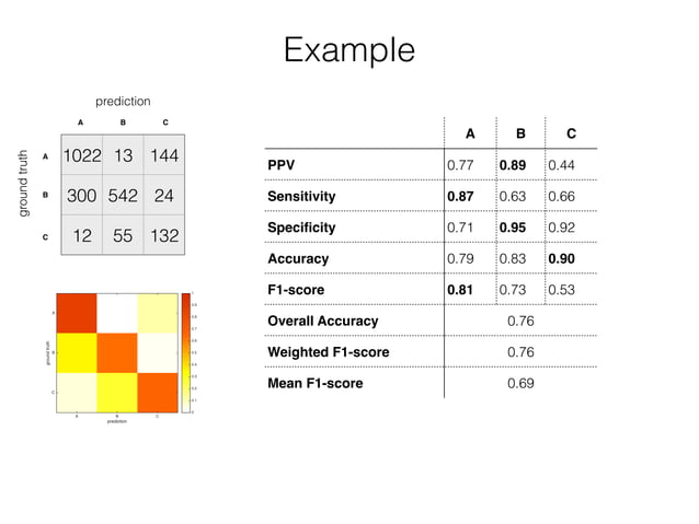 Bridging The Gap Machine Learning For Ubiquitous Computing Evaluation Ppt