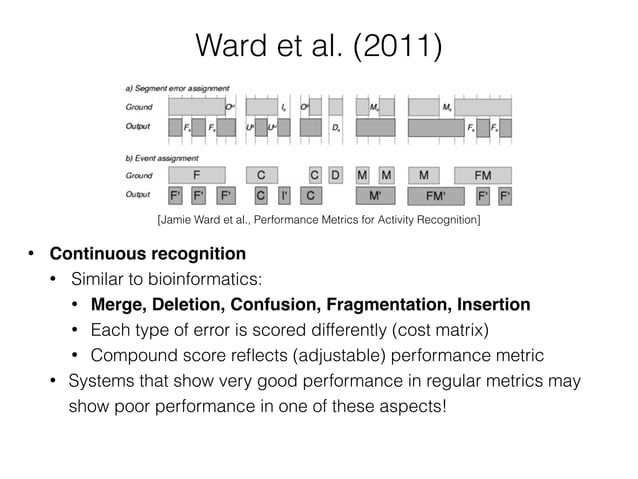 Bridging The Gap Machine Learning For Ubiquitous Computing Evaluation Ppt