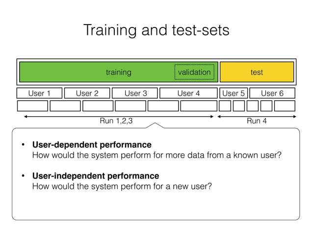 Bridging The Gap Machine Learning For Ubiquitous Computing Evaluation Ppt