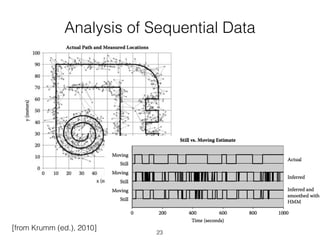 Bridging the Gap: Machine Learning for Ubiquitous Computing -- ML and ...