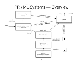 Bridging the Gap: Machine Learning for Ubiquitous Computing -- ML and ...