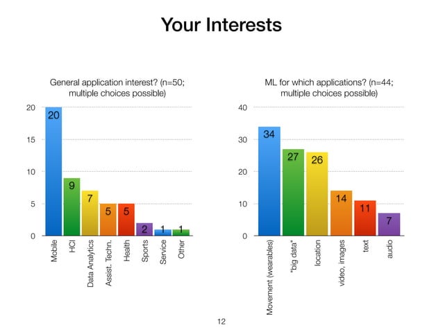 Bridging the Gap: Machine Learning for Ubiquitous Computing ...