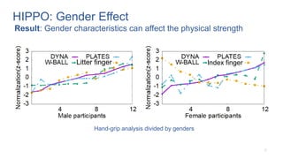 Ubicomp_HIPPO-Zhigang.pdf | Wearable Technology | Consumer Electronics