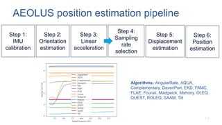 UbiComp_LostInPerformance2023-Flores.pdf