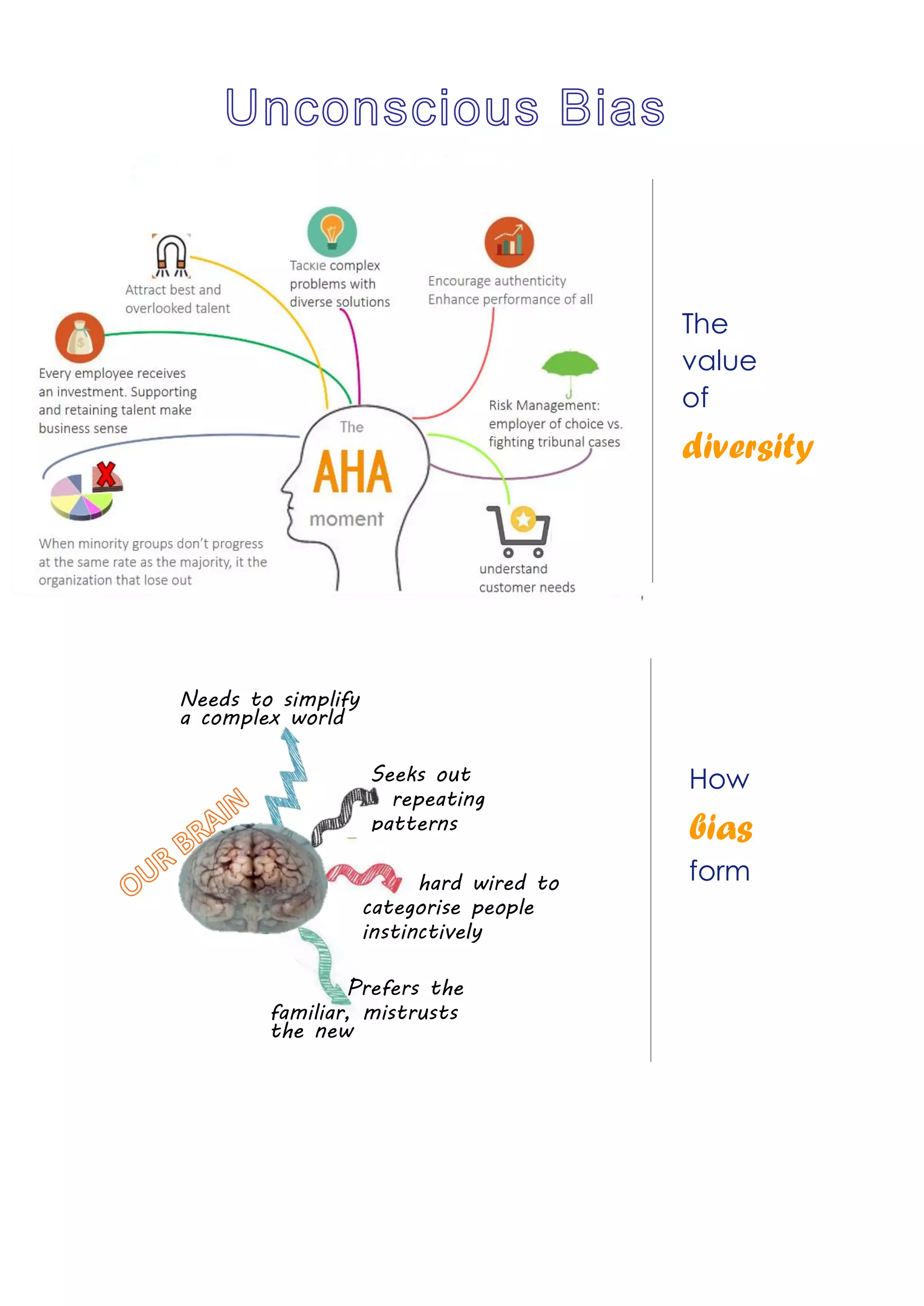 Uncovering Unconscious Bias | PDF