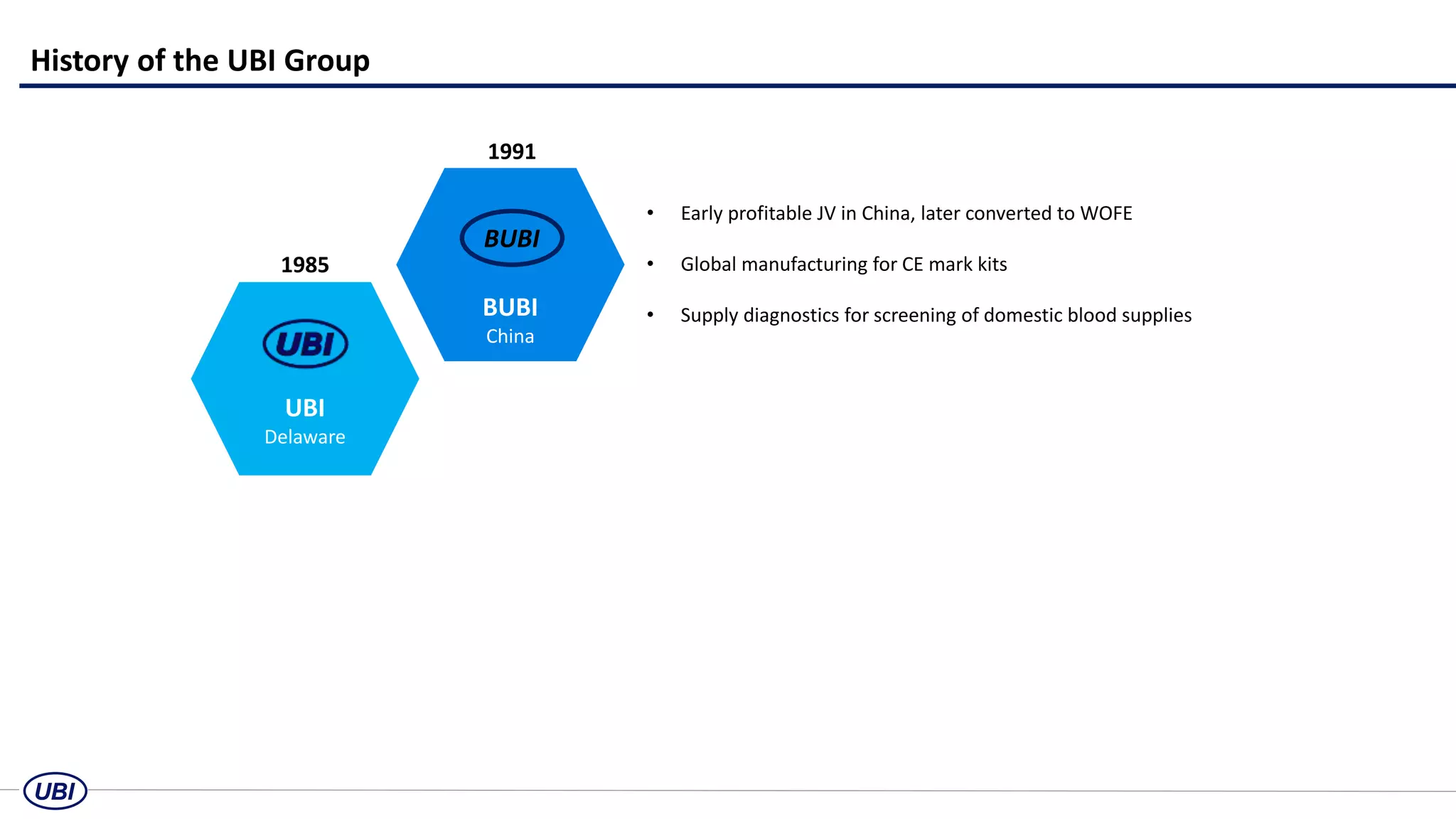 UBI Group Corporate Presentation | PPTX