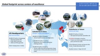 UBI Group Corporate Presentation | PPTX