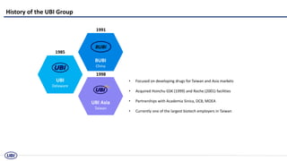 UBI Group Corporate Presentation | PPTX