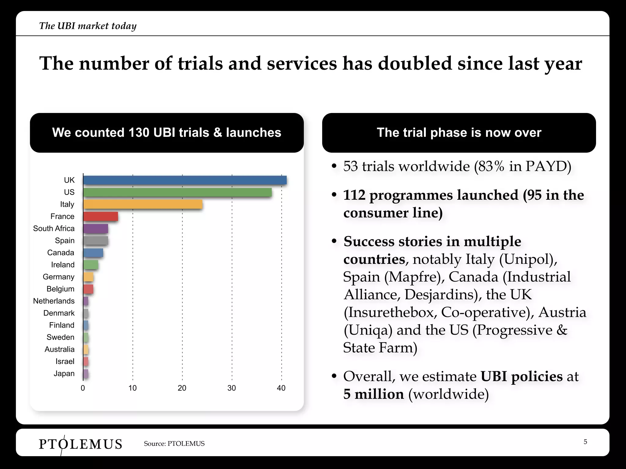 UBI Global Study 2013 brief presentation | PDF | Business | Business ...