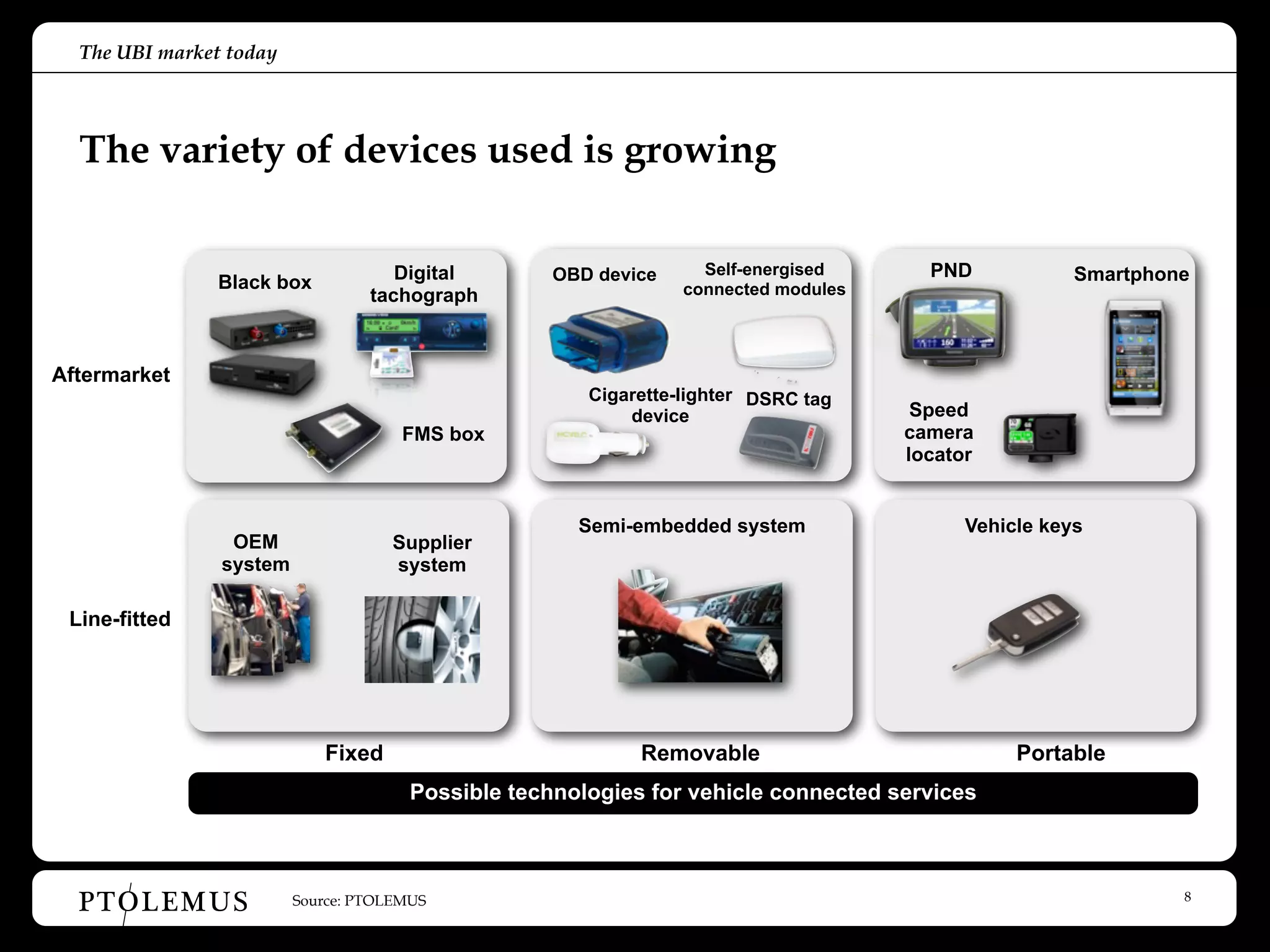 UBI Global Study 2013 brief presentation | PDF | Business | Business ...