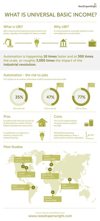 What Is Universal Basic Income? | PDF