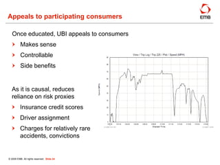 Ubi Insurance Telematics | PPTX