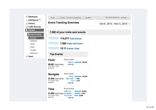 Ubilabs: Google Maps API - Best Practices | PPT