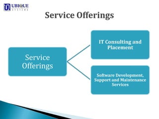 Ubique Systems Profile | PDF