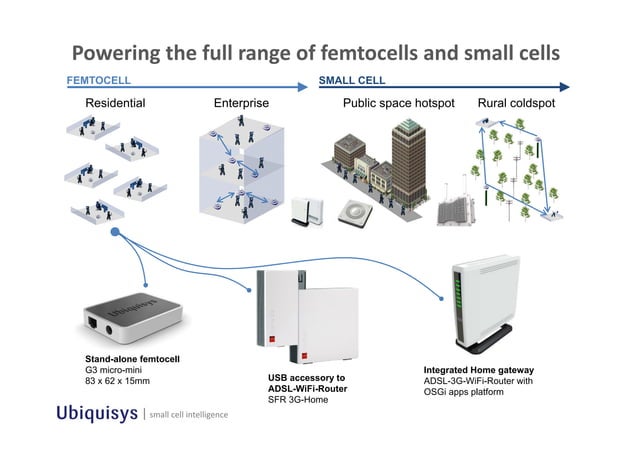Ubiquisys at Femtocells Americas 11 | PPT