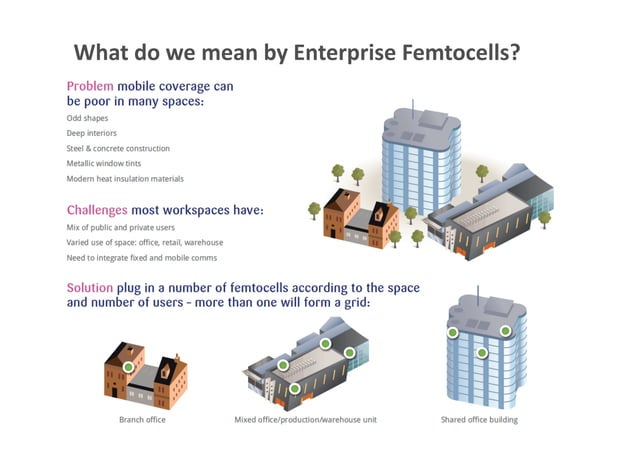 Ubiquisys at Femtocells Americas 11 | PPT