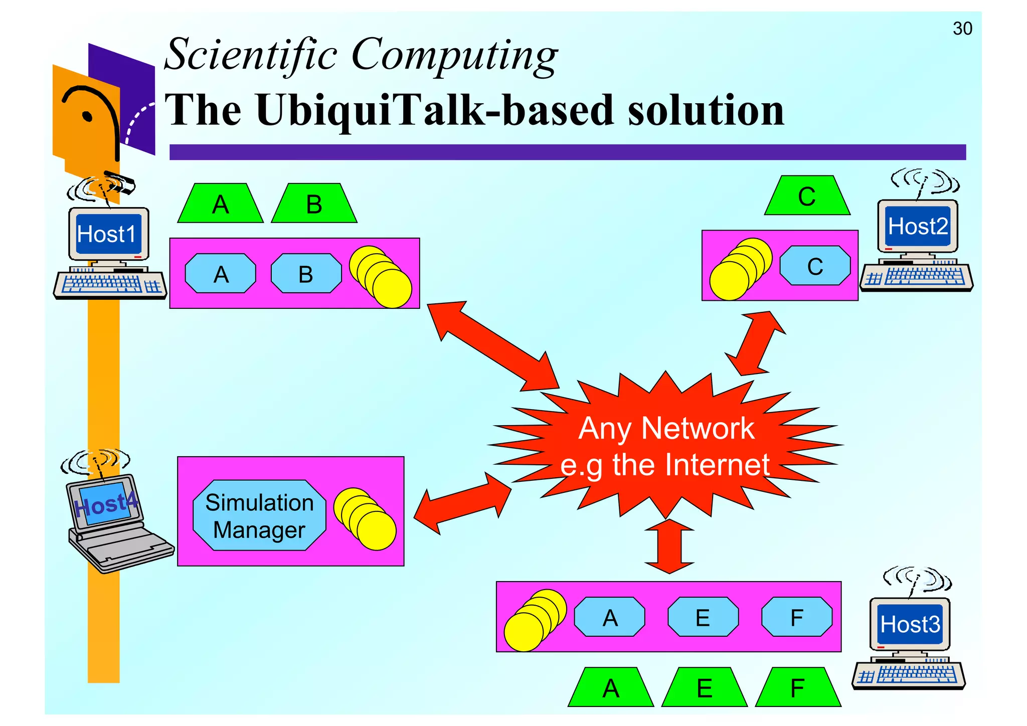 UbiquiTalk - An Infrastructure for Ubiquitous Computing (ESUG 2006) | PPT