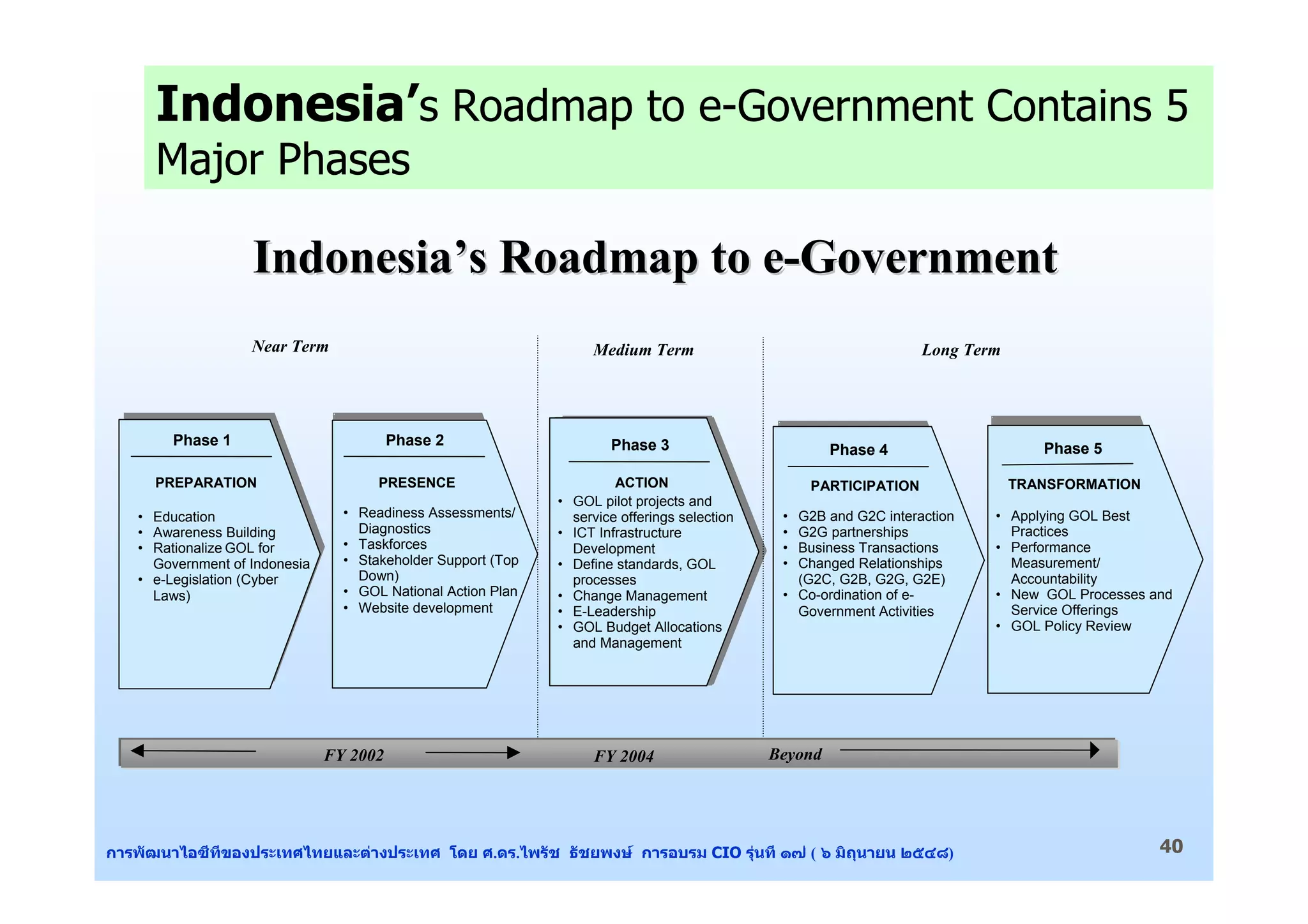 Ubiquitous - ICT | PPT