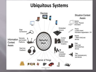 Ubiquitous computing-and-its-privacy | PPTX