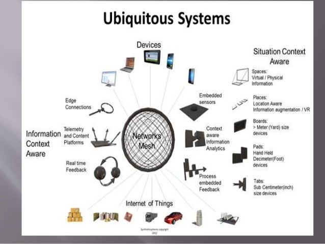 Ubiquitous computing-and-its-privacy