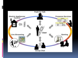 Ubiquitous computing | PPT