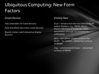 Ubiquitous Computing | PPTX | Operating Systems | Computer Software and Applications