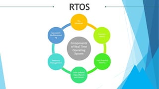 Real Time Operating Systems for Embedded Systems | PPT