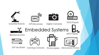 Real Time Operating Systems for Embedded Systems | PPT