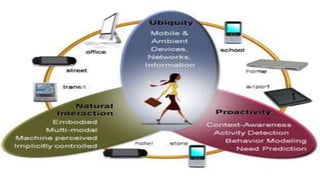 Ubiquitous computing presentation | PPT