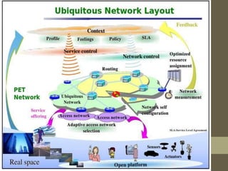Ubiquitous networking | PPT