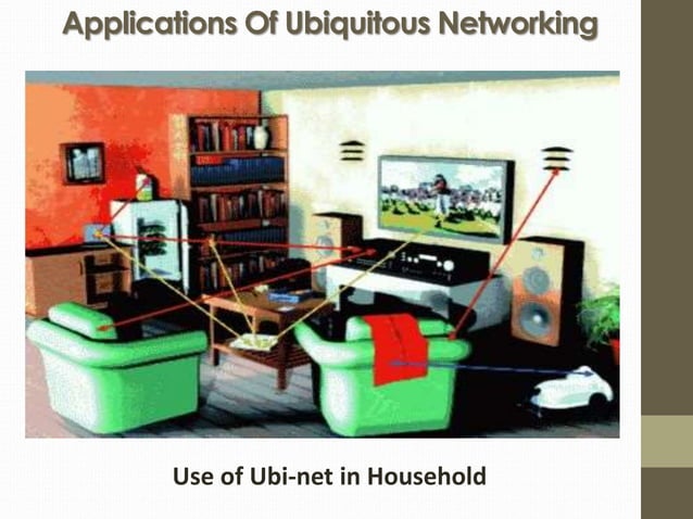 Ubiquitous networking | PPT