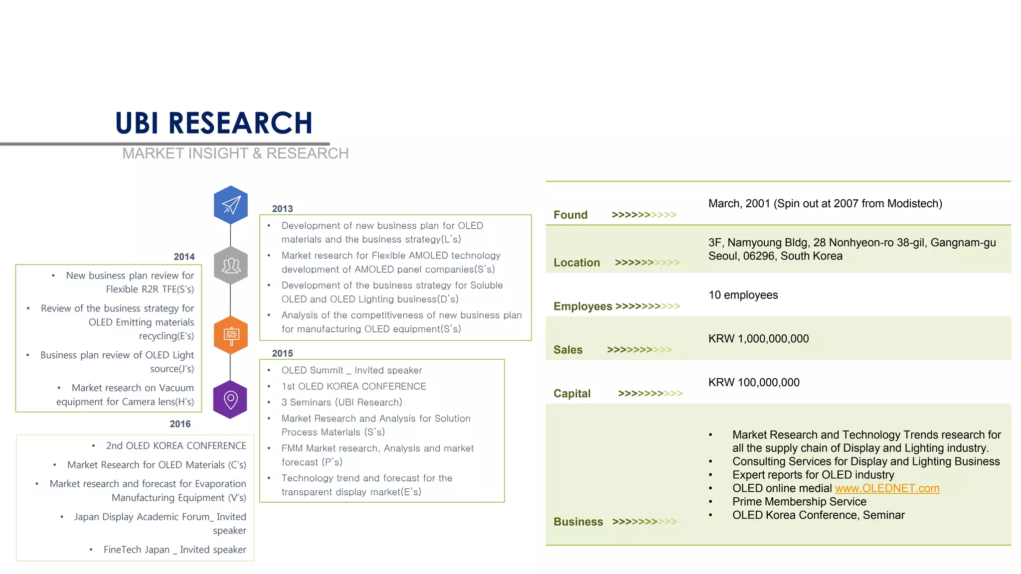 Ubi research introduction (16.12) company overview | PPT